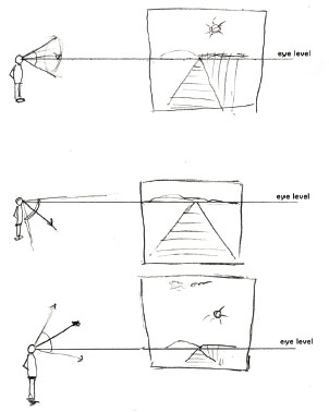 The Two Main Concepts Perspective Drawing Is Structured Around ...