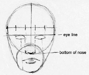 How To Draw Proportion - Drawing Made Easy